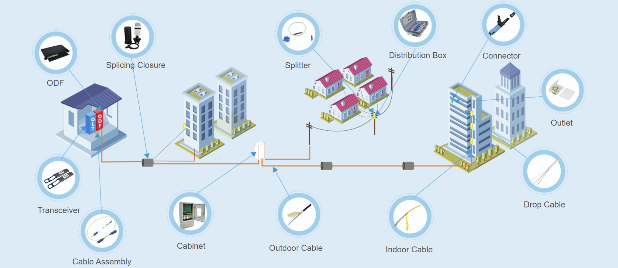 FTTH SOLUTION - Hi Win Optic Communication